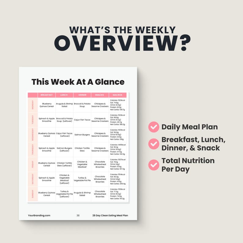 Clean Eating Meal Plan Canva Template: 28-day 1500-calorie Guide ...