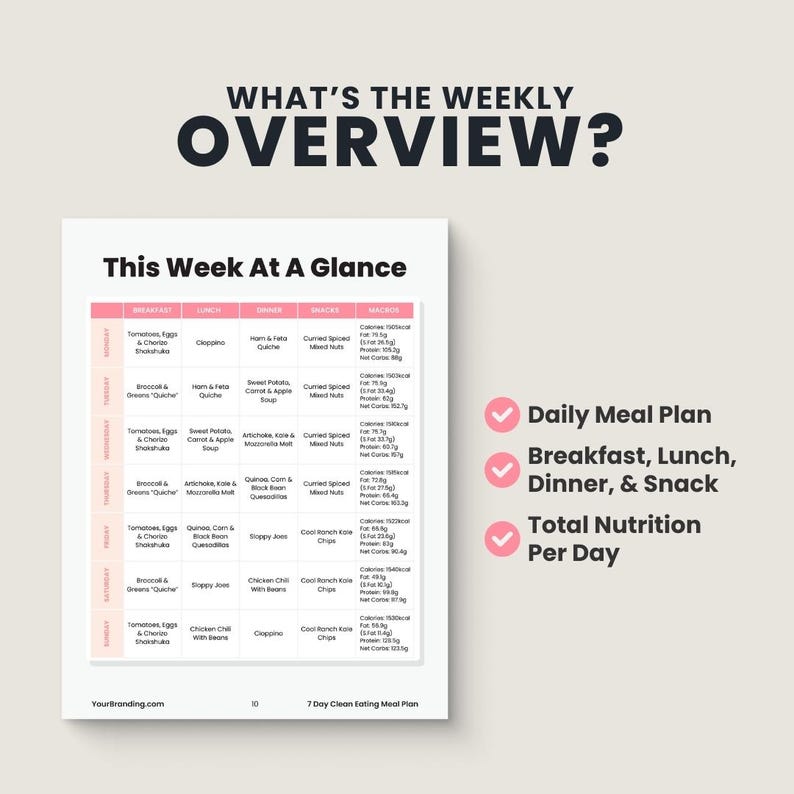 Clean Eating Meal Plan Canva Template: 1500-calorie Client Guide (PDF ...
