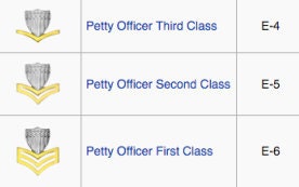 USCG - Coast Guard Petty Officer Chevrons E-4/E-5/E-6 - Etsy