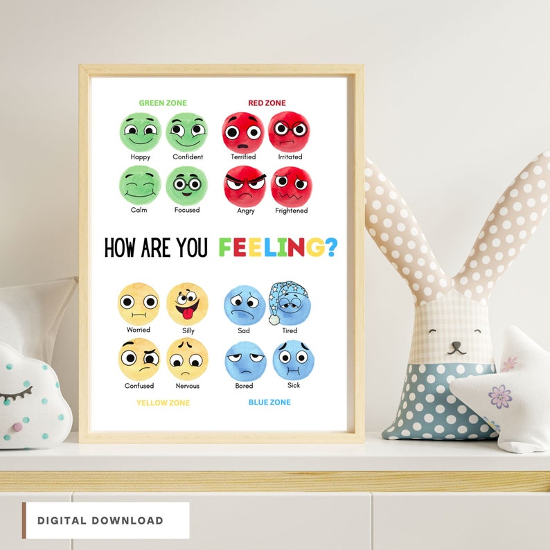 Self-regulation Zones Poster Feeling Zone Poster Emotions Poster Kids ...