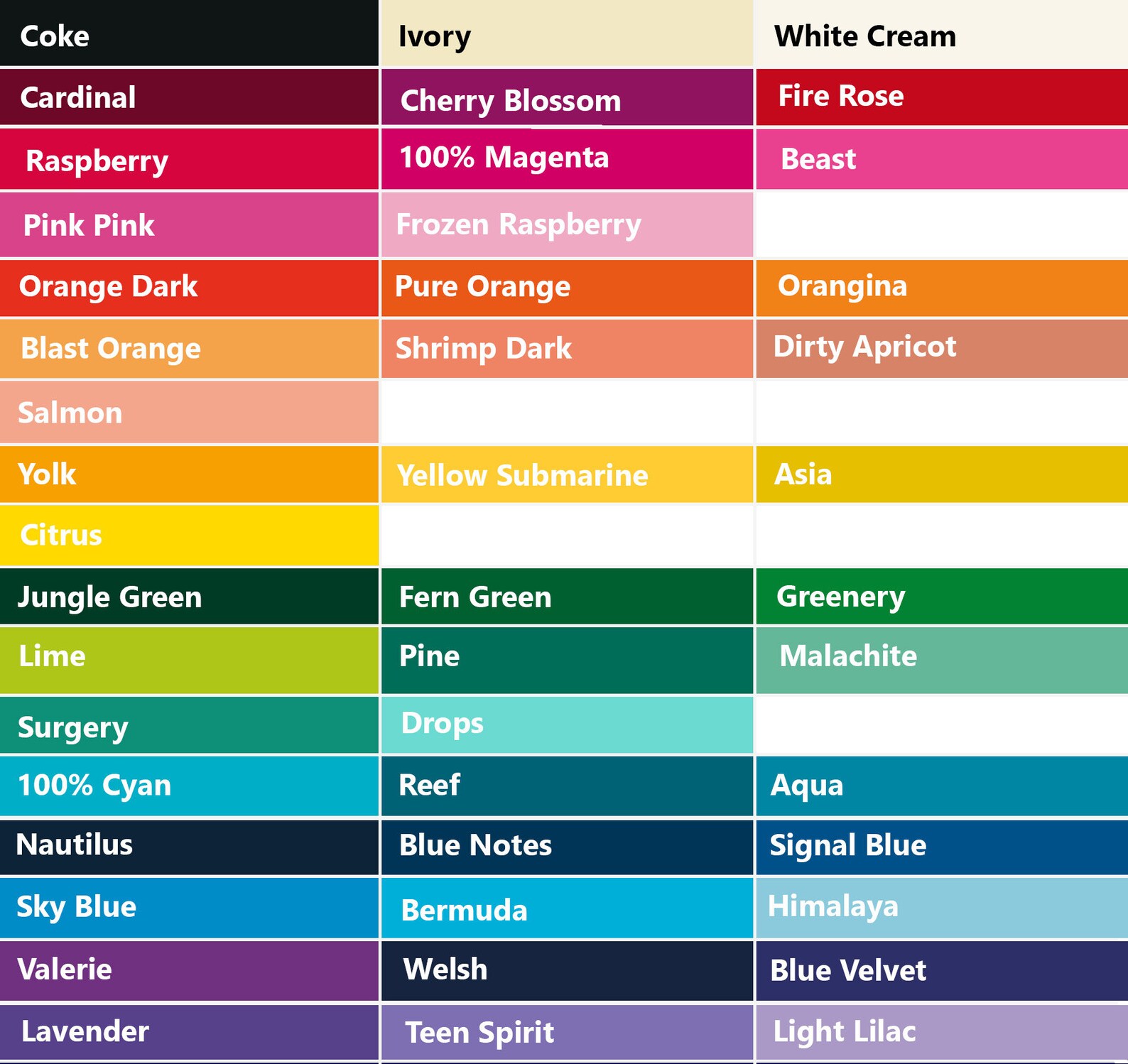 Custom Side Table Living Room. Round Bedside Table With - Etsy