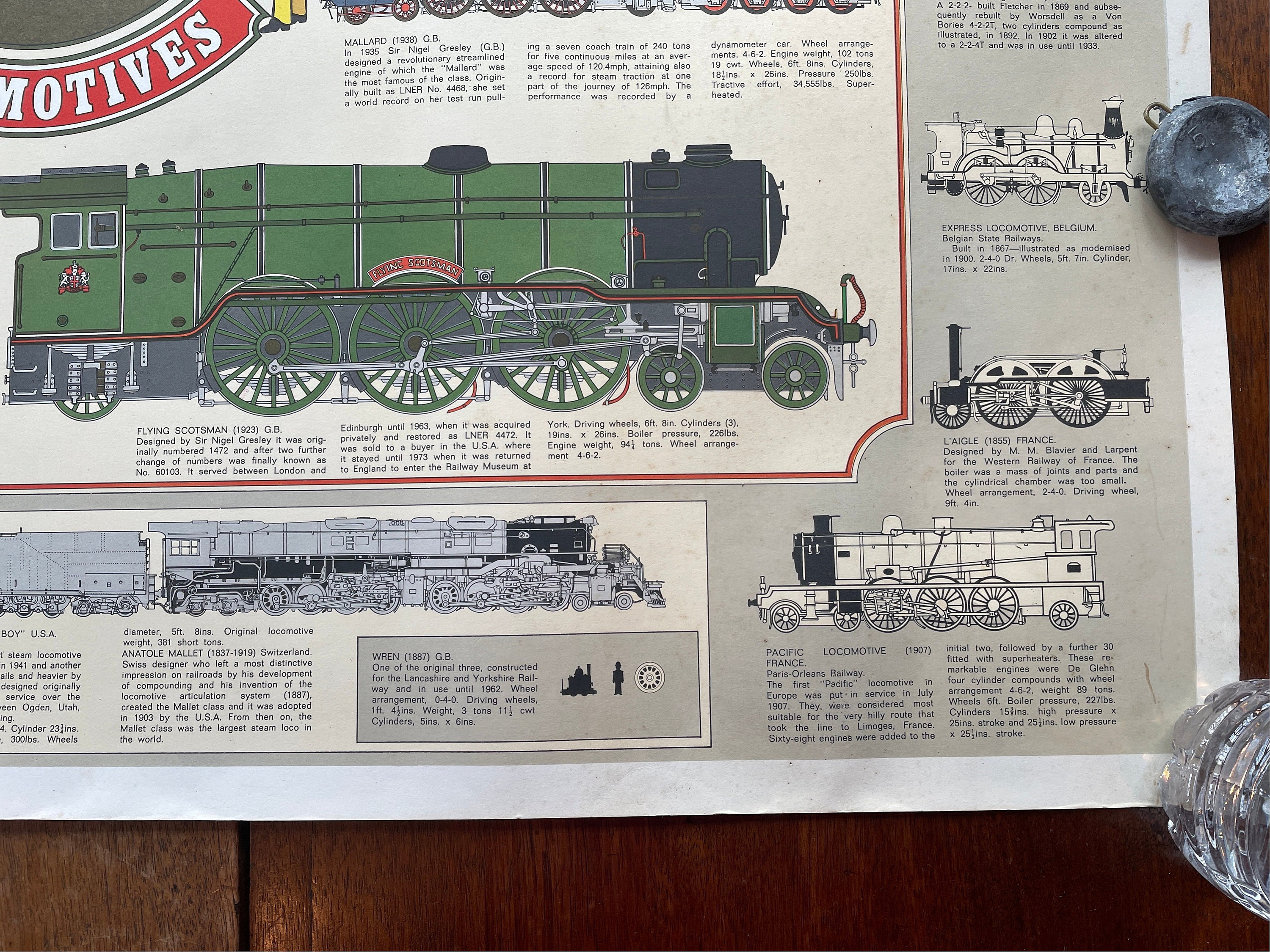 Steam Locomotive Art Poster Lithographic Print Vintage 1973 Tulll ...