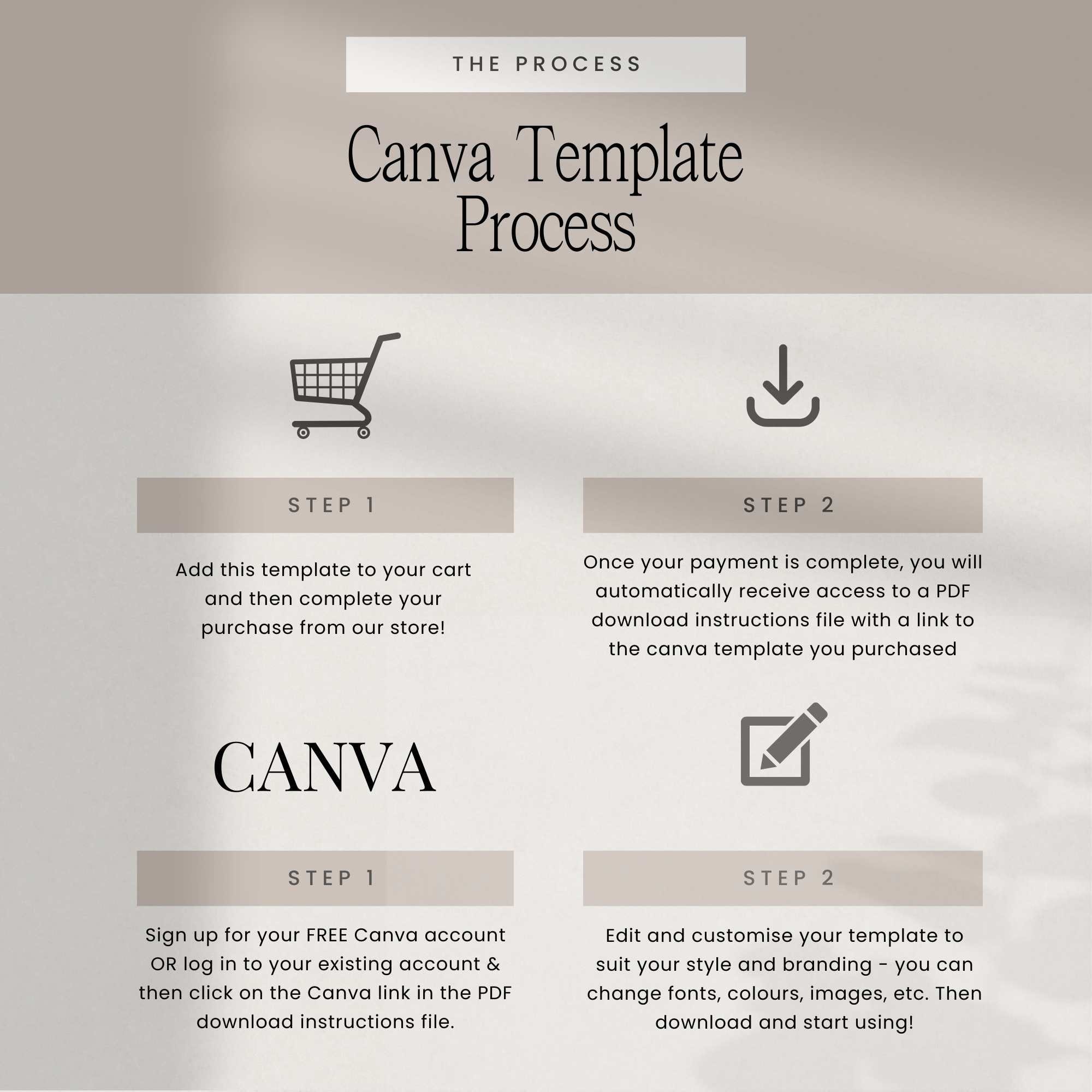 Ultimate Canva Template Sellers Bundle, Digital Products Template ...