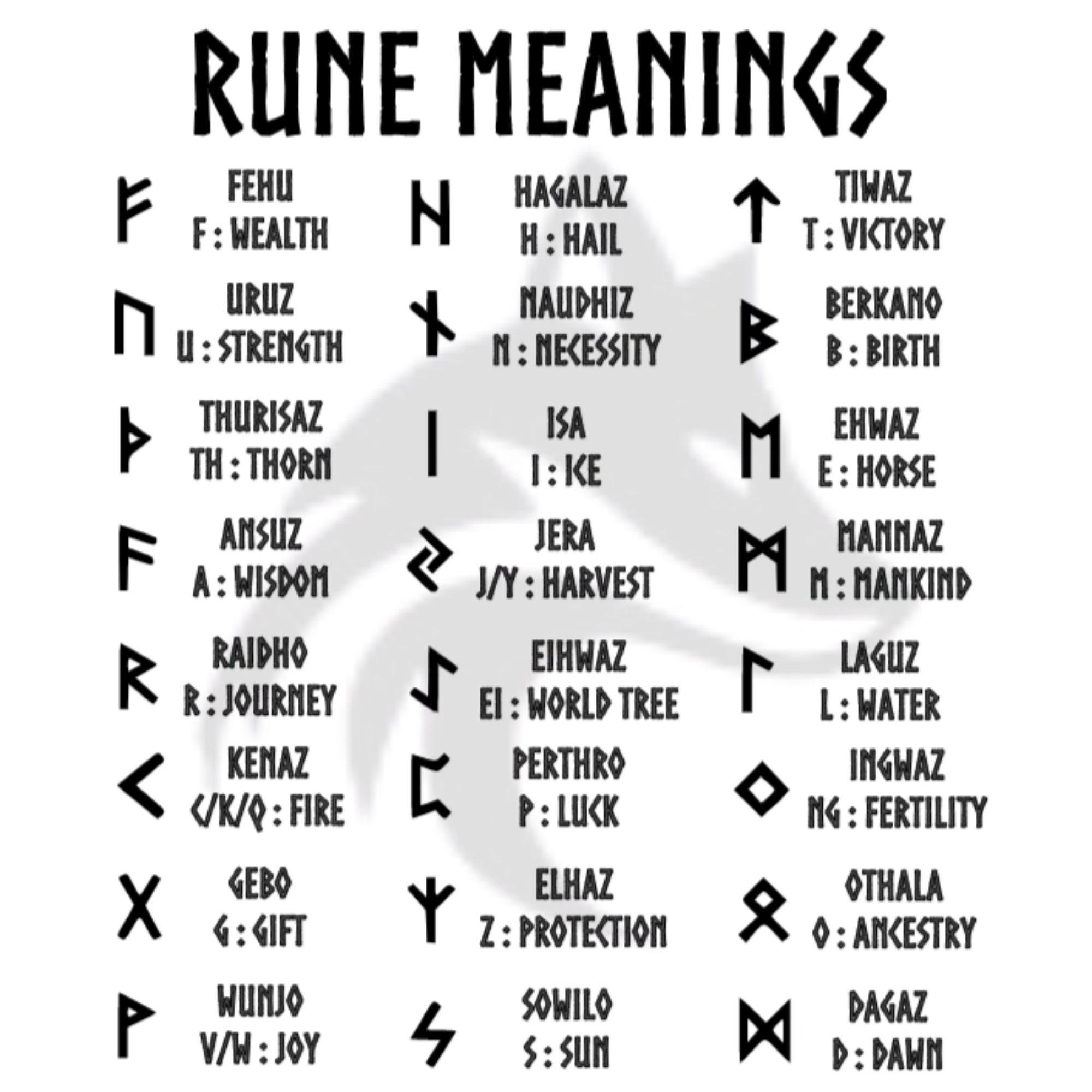 Viking Elder Futhark Runes Create Your Name or Phrase Custom - Etsy Canada