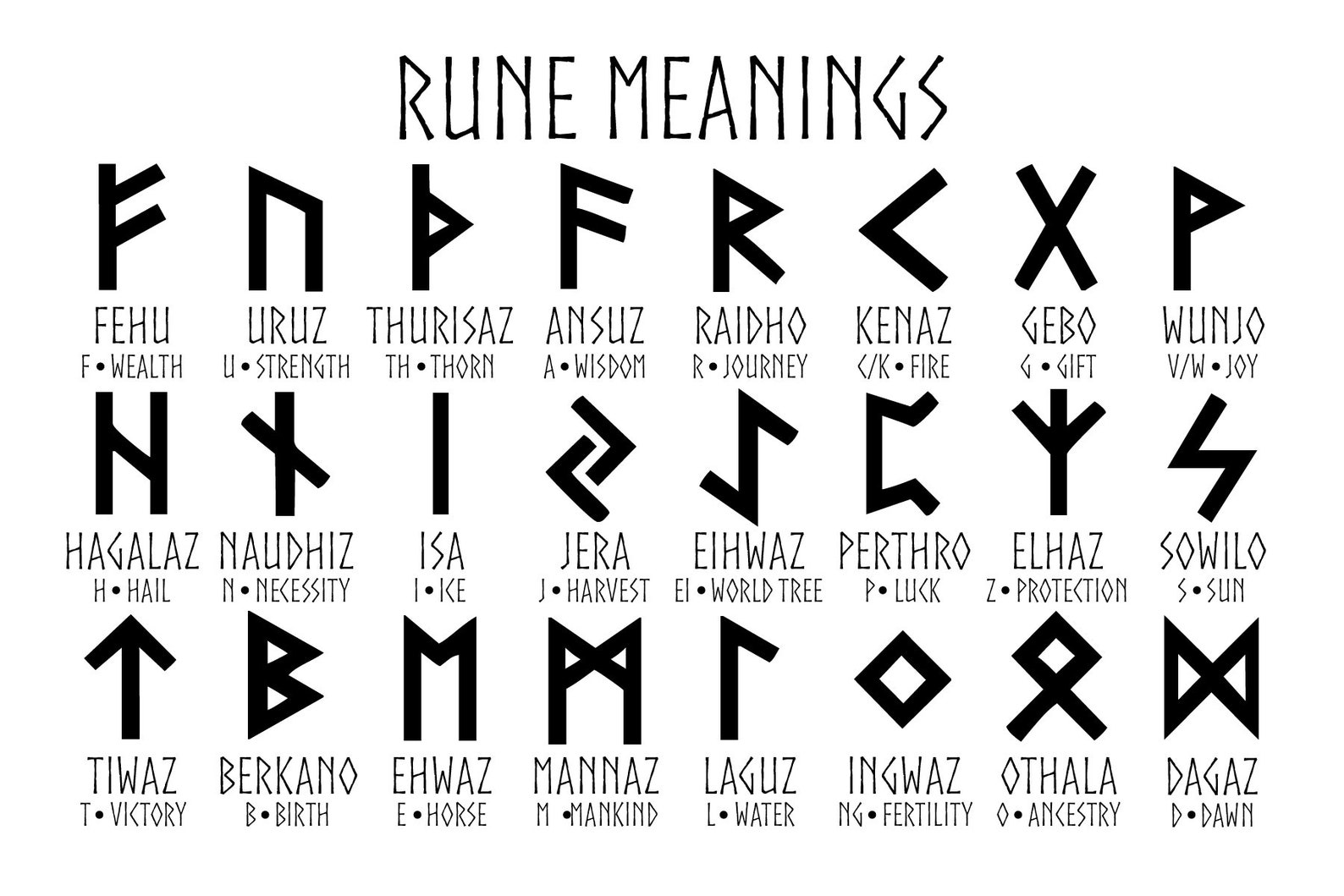 Viking Elder Futhark Runes Choose Your Own - Etsy