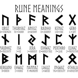 Viking Elder Futhark Runes Choose Your Own - Etsy
