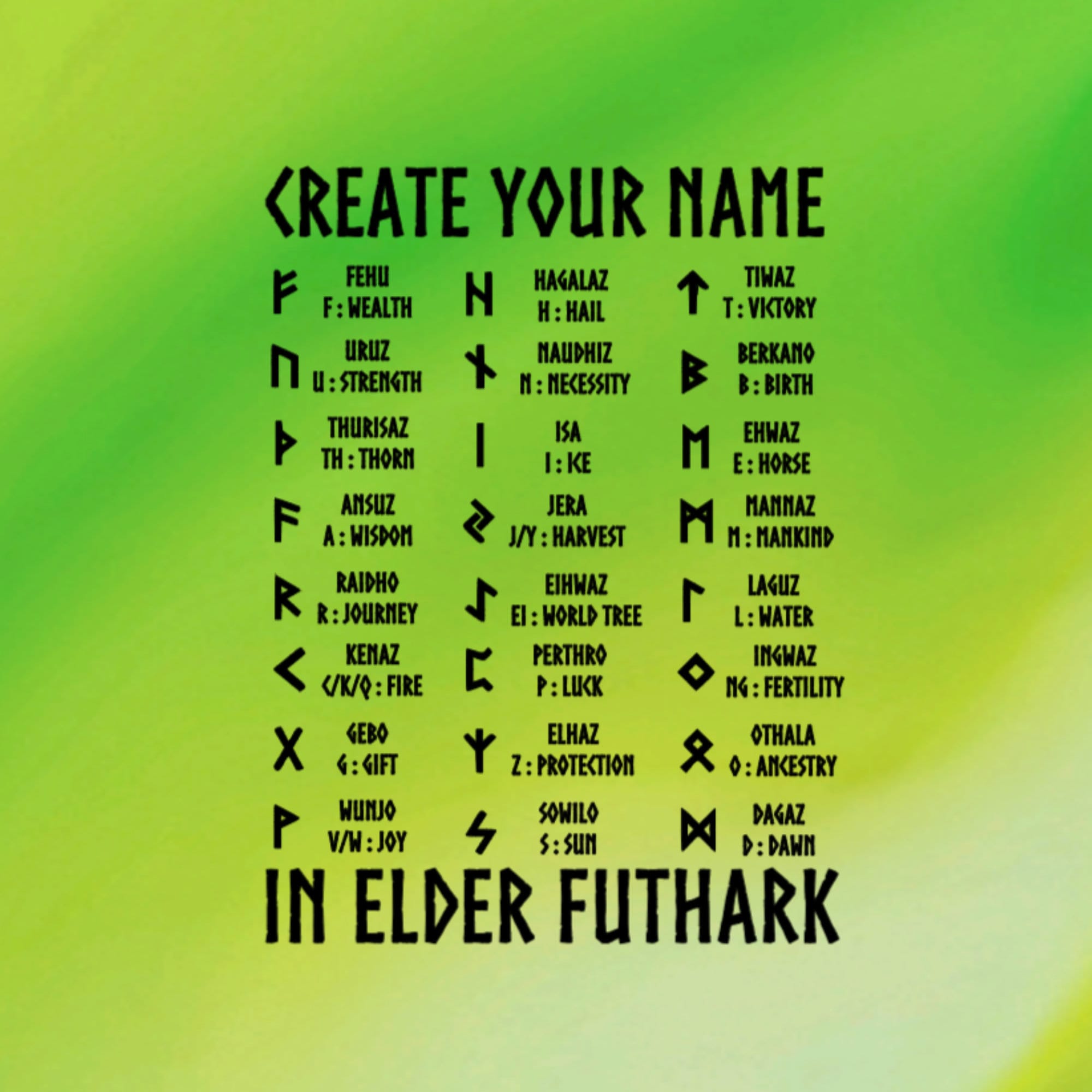 Viking Elder Futhark Runes Create Your Name or Phrase Custom Protection ...