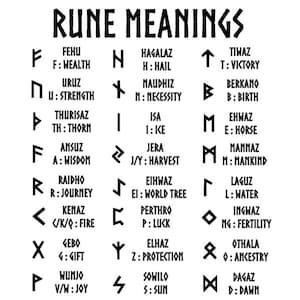 Viking Elder Futhark Runes Create Your Name or Phrase Custom Protection ...