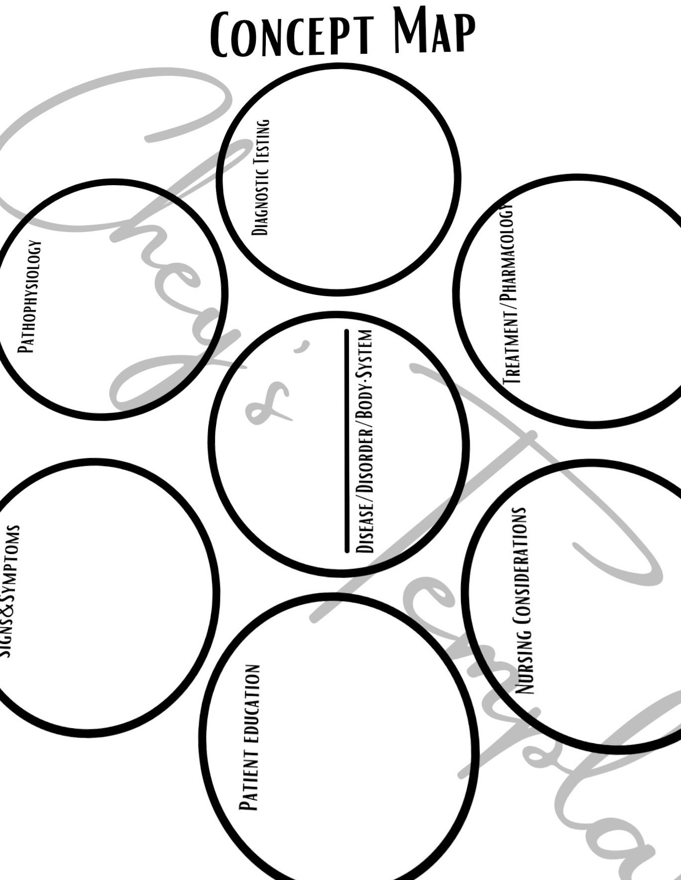 Nursing Concept Map (circles) | Nursing Map Guide - Etsy