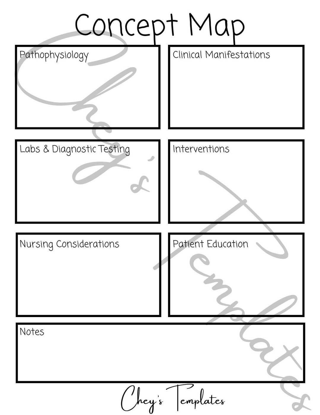 Nursing Concept Map | Nursing Student Study Guide | Template | - Etsy