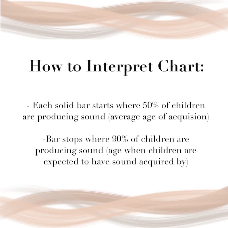 Age of Typical Consonant Production, up to Date Research, SLP Poster ...