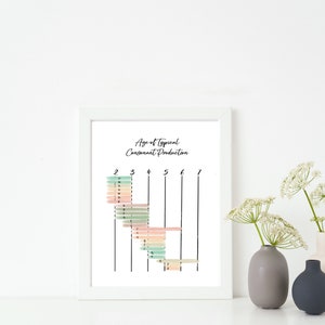 Age of Typical Consonant Production, up to Date Research, SLP Poster ...