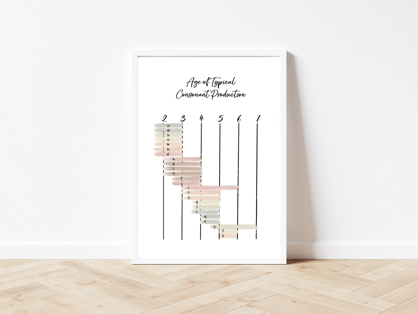 Age of Typical Consonant Production, up to Date Research, SLP Poster ...