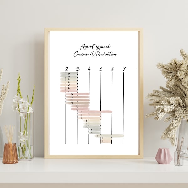Ipa Chart Poster - Etsy