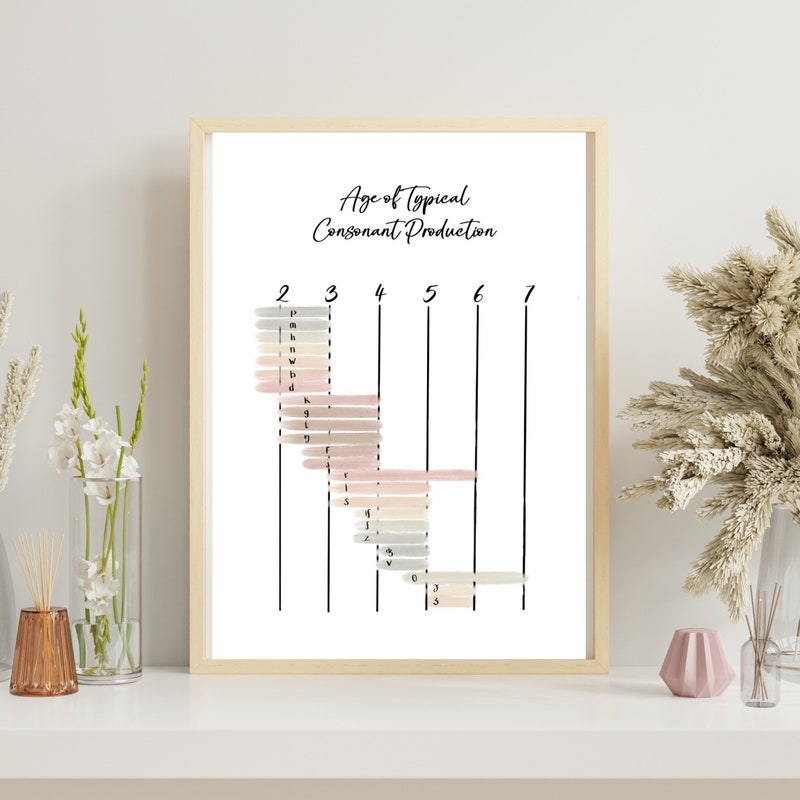 Ipa Chart Poster - Etsy