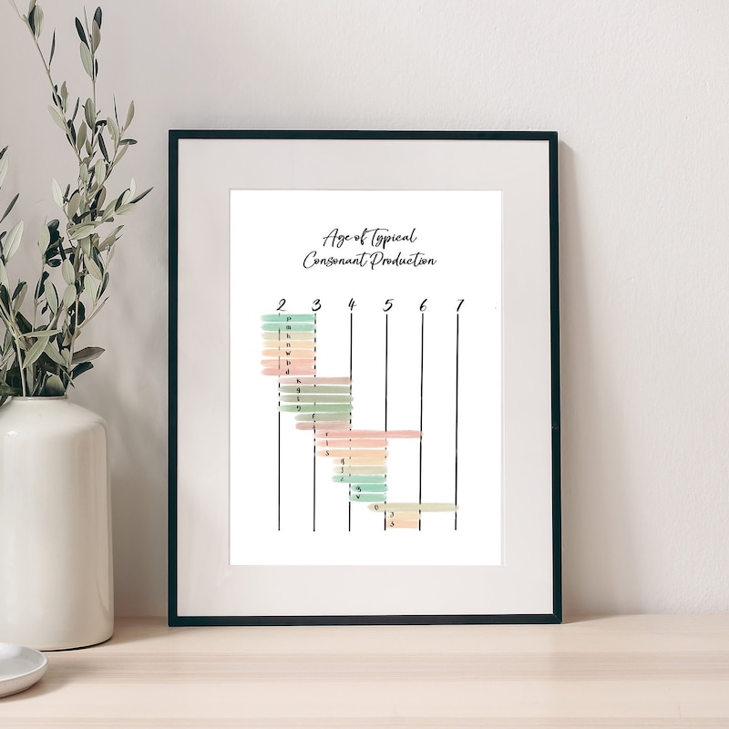 Ipa Chart Poster - Etsy