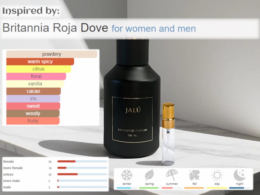 Buckingham by Jalú Fragrance Sample 5ml - Etsy