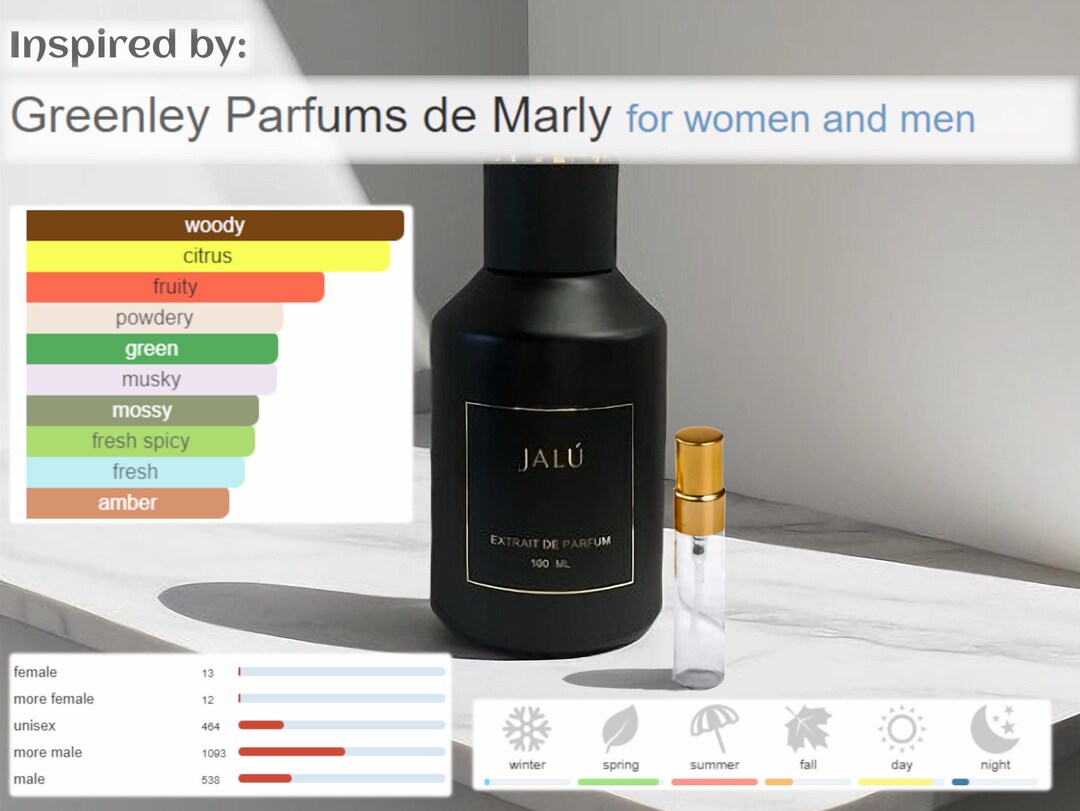 The Grocer by Jalú Fragrance Sample 5ml - Etsy Australia