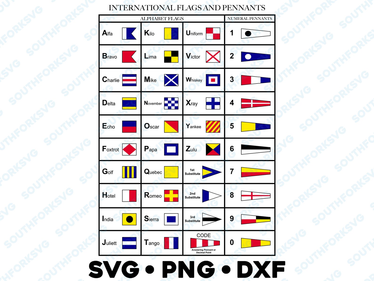 International Maritime Nautical Signal Flags Chart SVG PNG DXF Digital ...