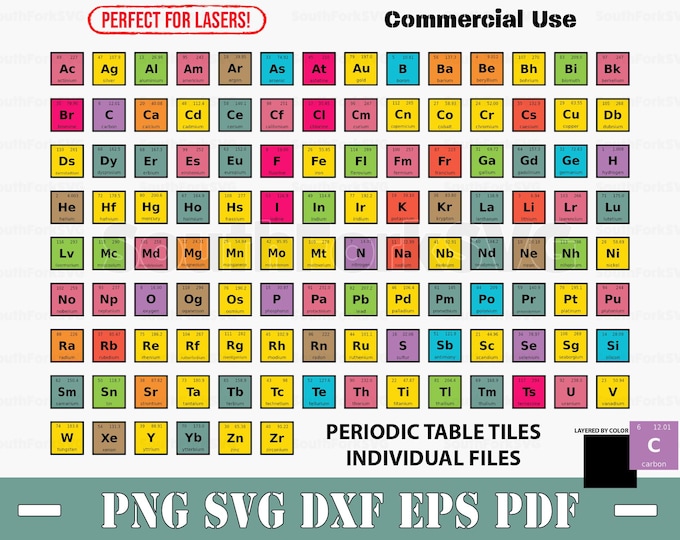 Happy Birthday Periodic Table SVG, Periodic Table Words Cut Files ...