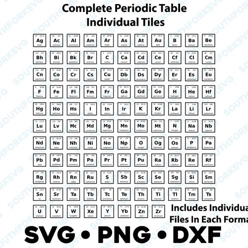 Individual Spelling Tiles Periodic Table of the Elements SVG - Etsy