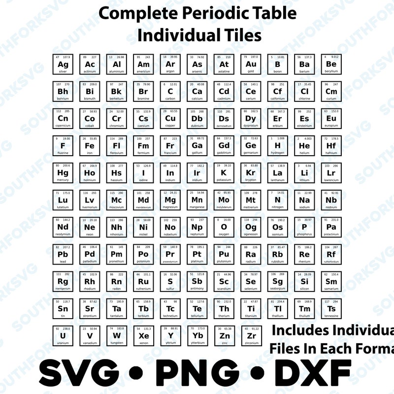 Periodic Table of Elements - Etsy