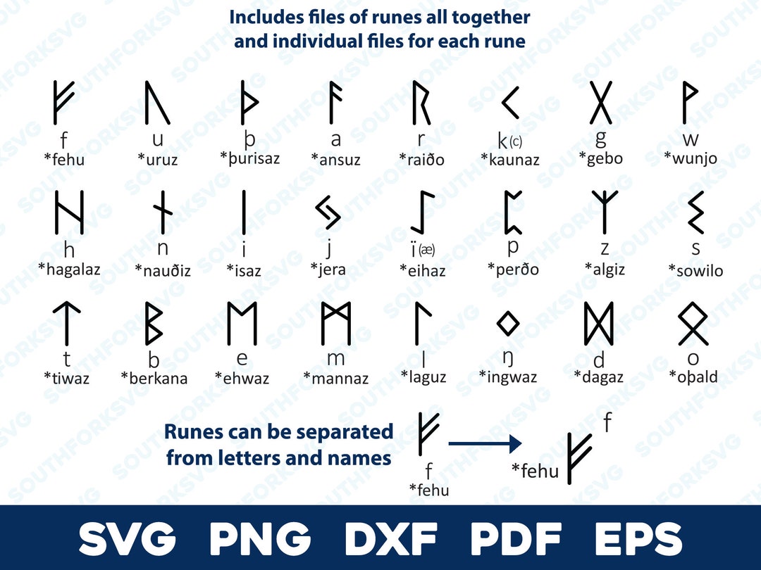 Elder Futhark Rune Alphabet Svg Png Dxf Eps Pdf Bundle | Older Futhark ...
