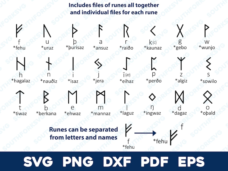 Elder Futhark Rune Alphabet Svg Png Dxf Eps Pdf Bundle | Older Futhark ...
