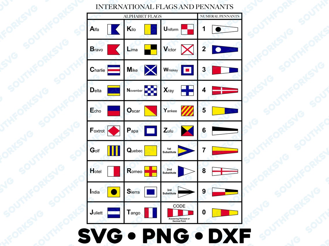 International Maritime Nautical Signal Flags SVG PNG DXF - Etsy