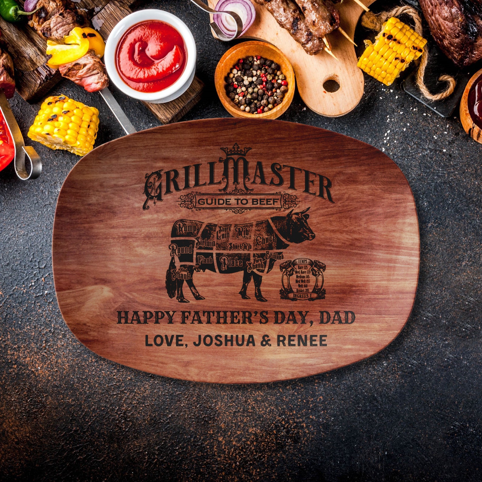 Personalized Grill Master Platter, Custom Butcher's Cut Meat Guide ...