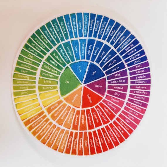 Water Bottle Sticker Emotion Wheel Laptop Sticker Feelings Wheel Decals ...