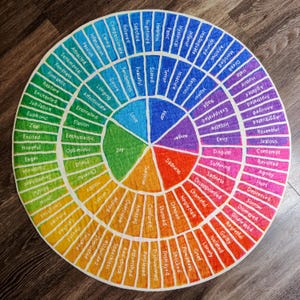 Emotions Wheel Circular Area Rug - Etsy