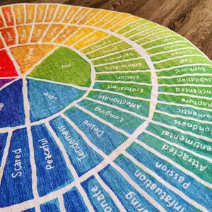 Emotions Wheel Circular Area Rug - Etsy