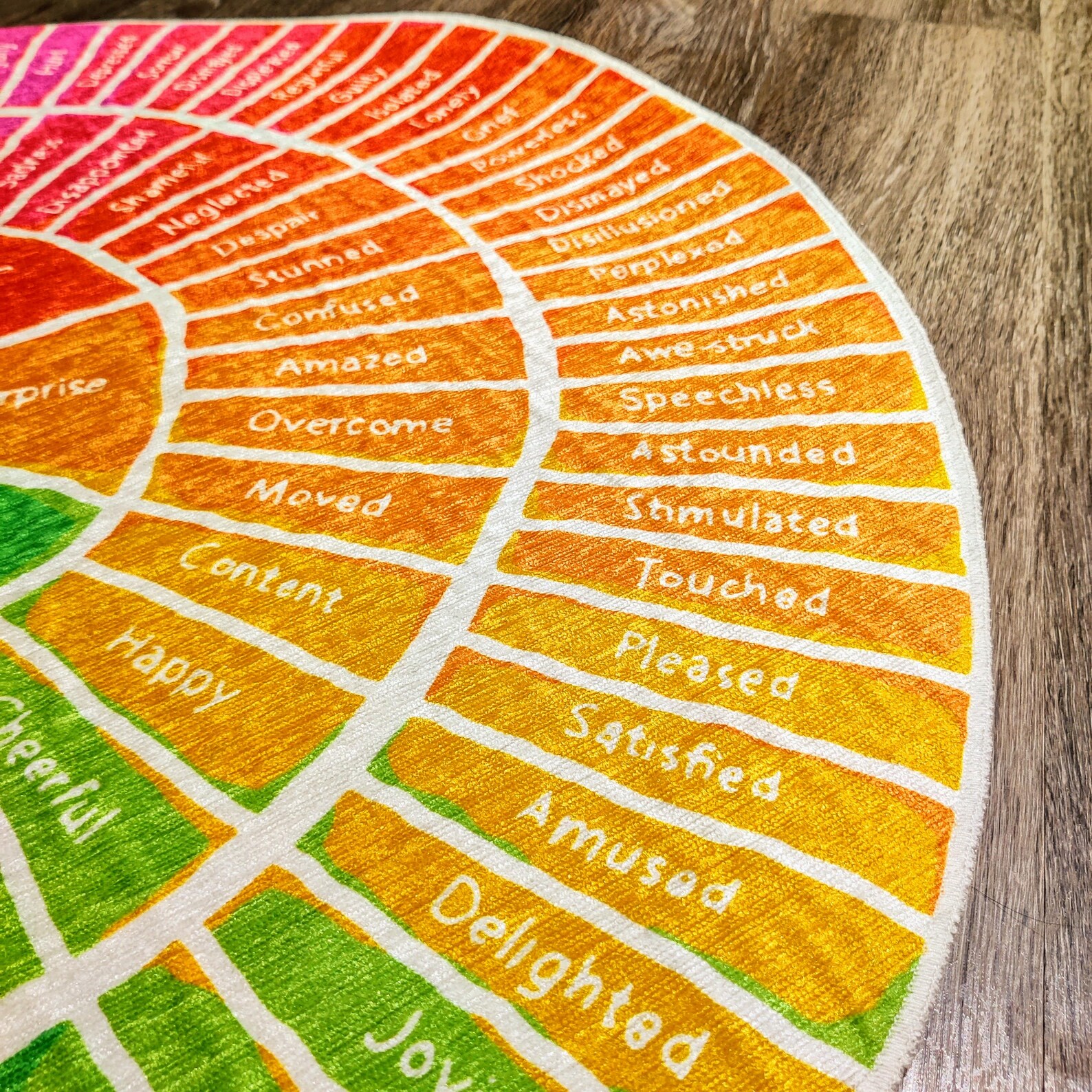 Emotions Wheel Circular Area Rug - Etsy