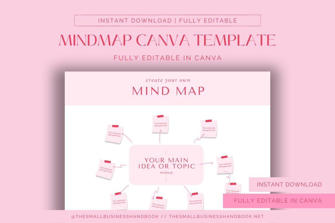 Mind Map Canva Template // Editable in Canva, Organisation, Planning ...