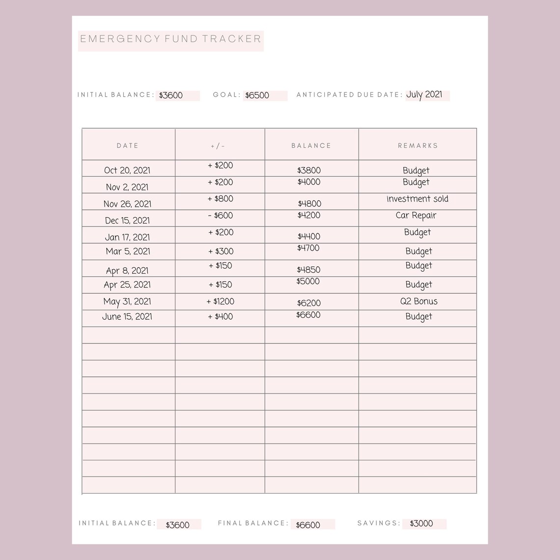 Emergency Fund Tracker Printable Budget Financial Planner Saving Habits ...
