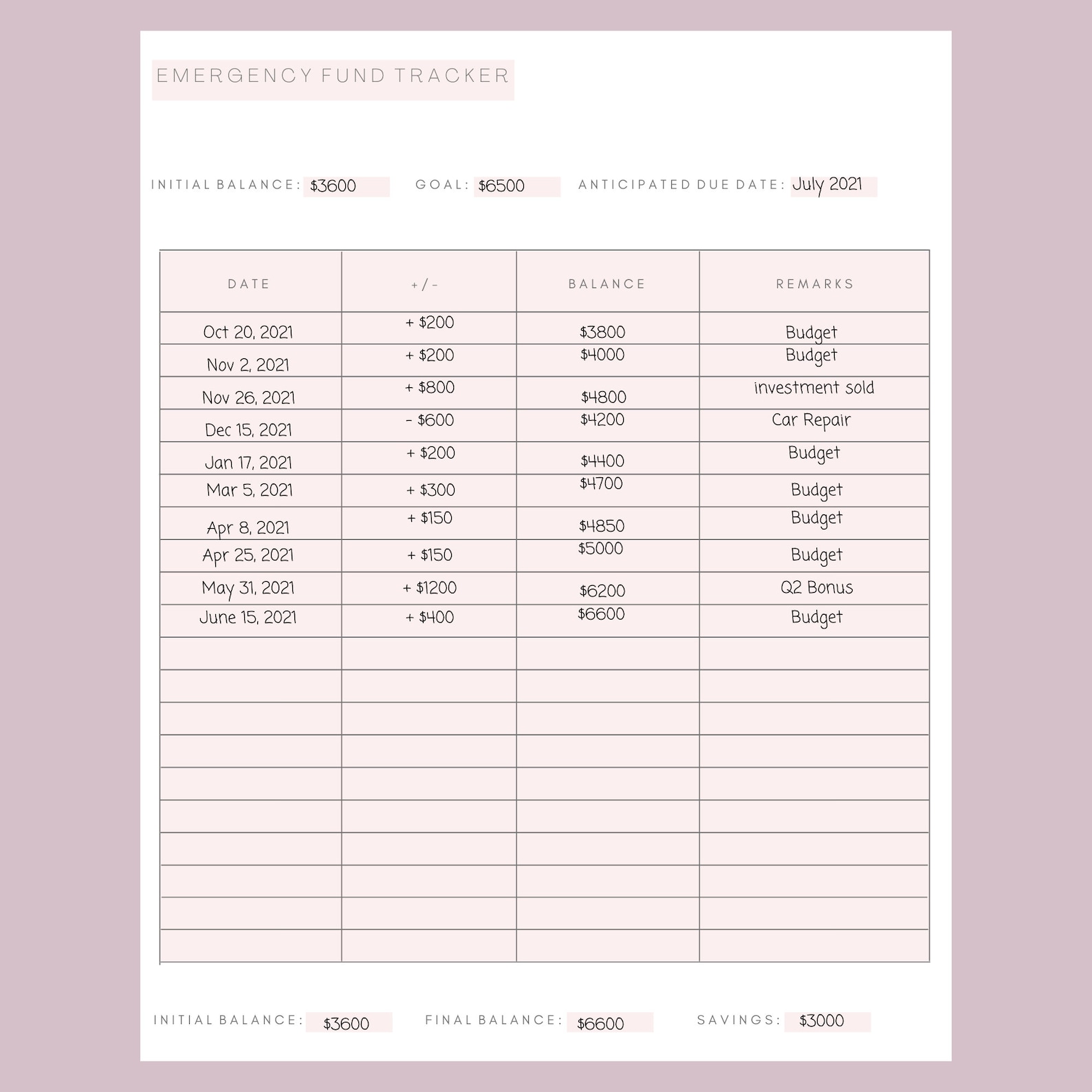 Emergency Fund Tracker Printable | Budget Financial Planner | Saving ...