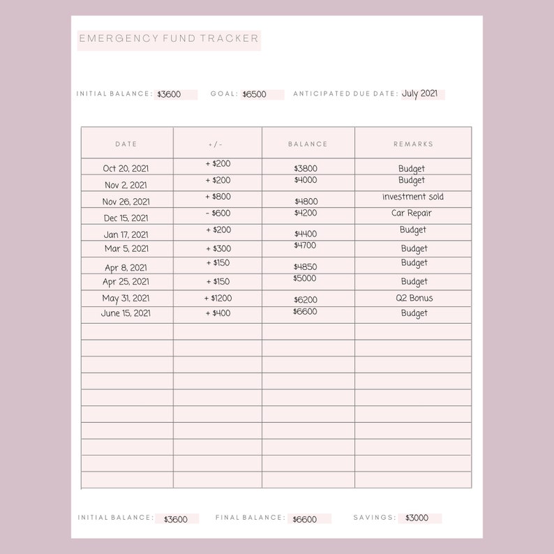 Emergency Fund Tracker Printable Budget Financial Planner Saving Habits ...