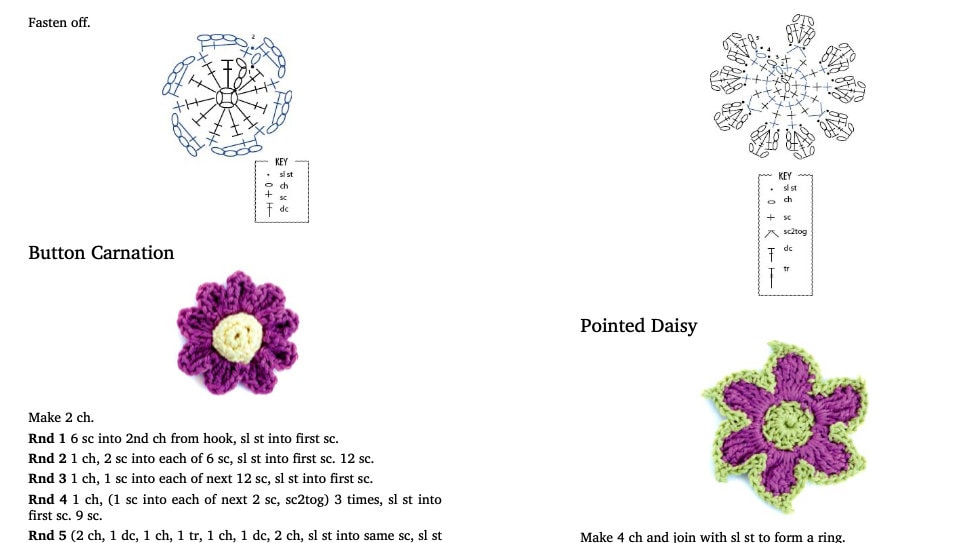 200 Crochet Flowers, Embellishments & Trims - Etsy