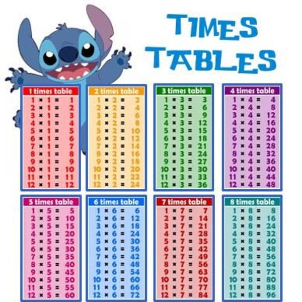 Times Table Poster - Etsy UK
