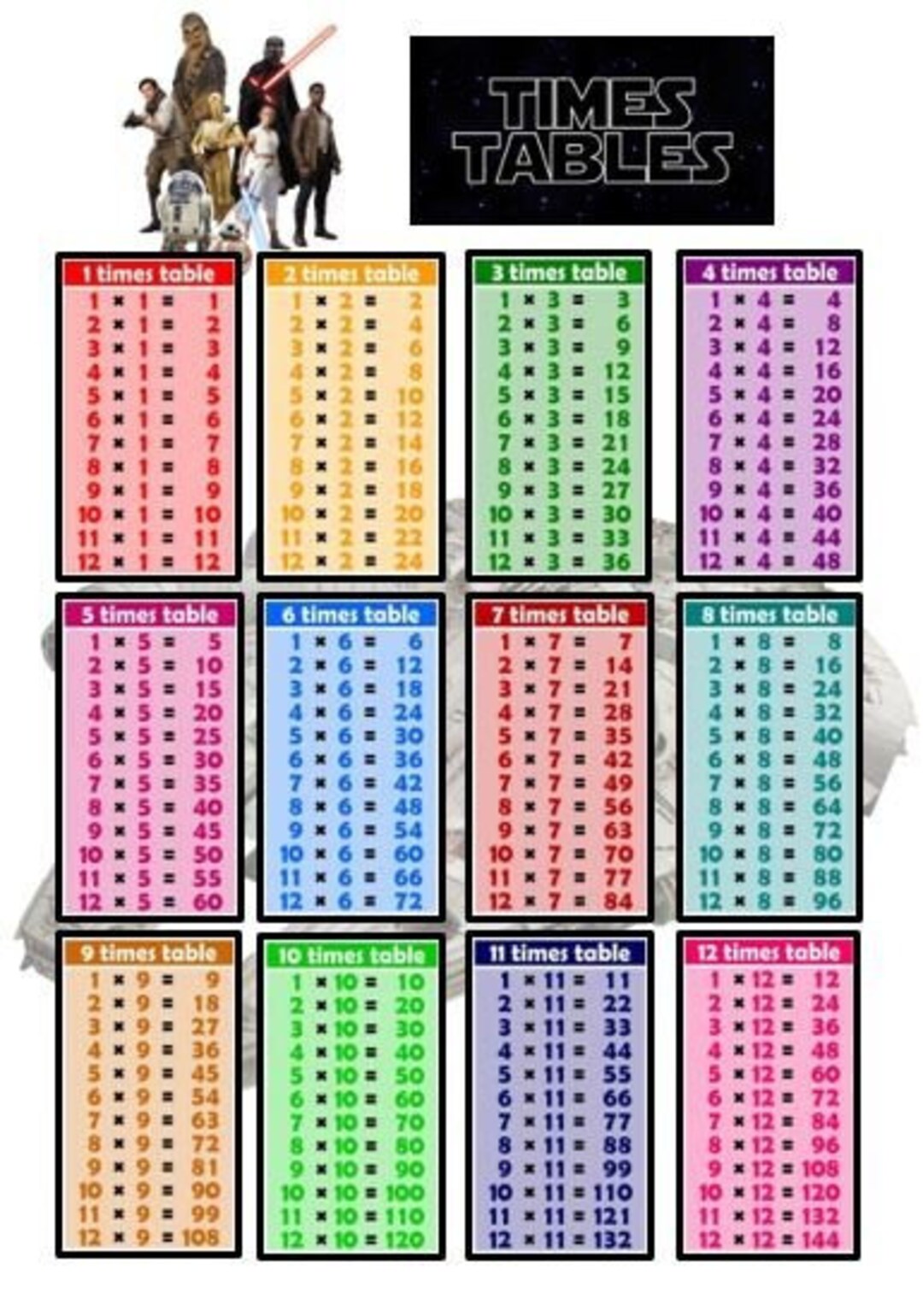 Star Wars Theme Inspired Maths Times Tables Kids Learning Chart A4 ...
