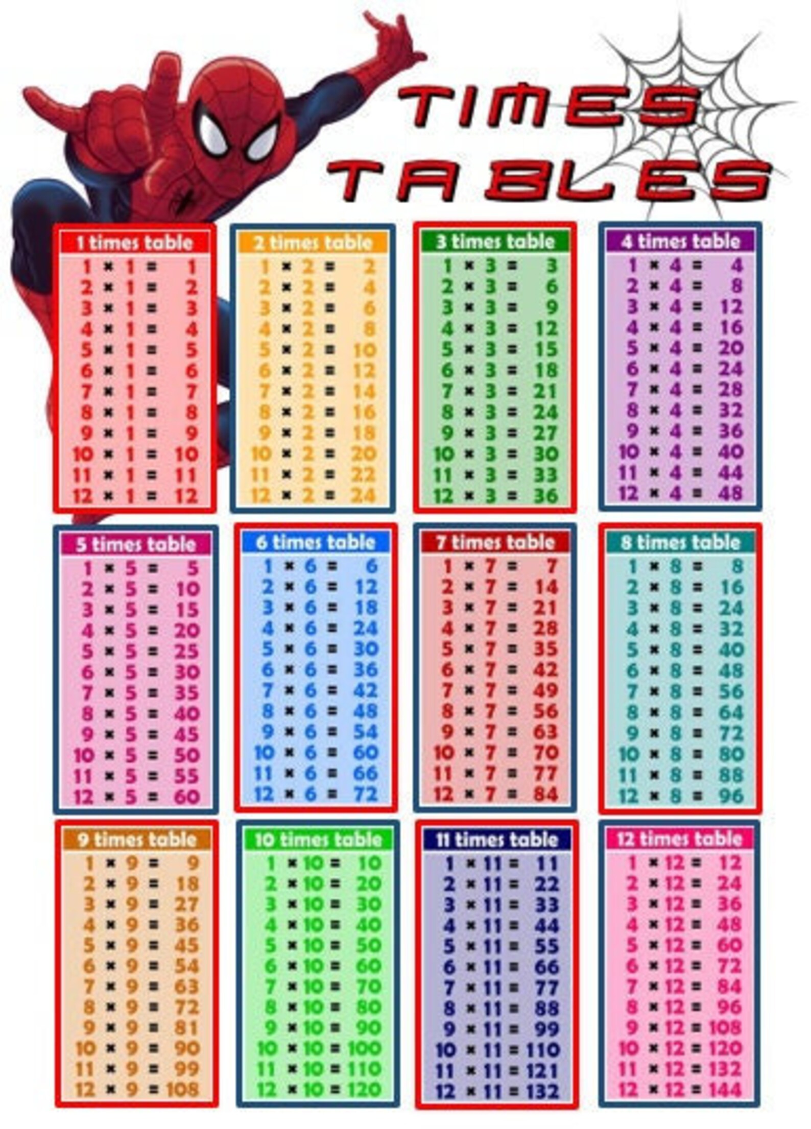 Spiderman Superhero Kids Maths Learnng Numbers Times Tables A4 Chart ...