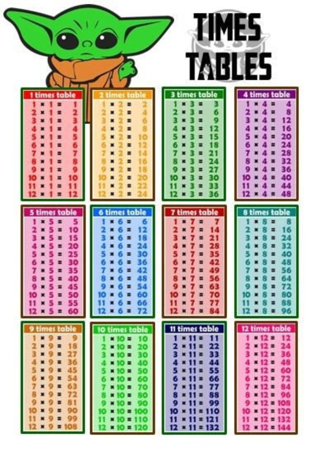 Star Wars Mandalorian Grogu Baby Yoda Theme Inspired Maths Times Tables ...