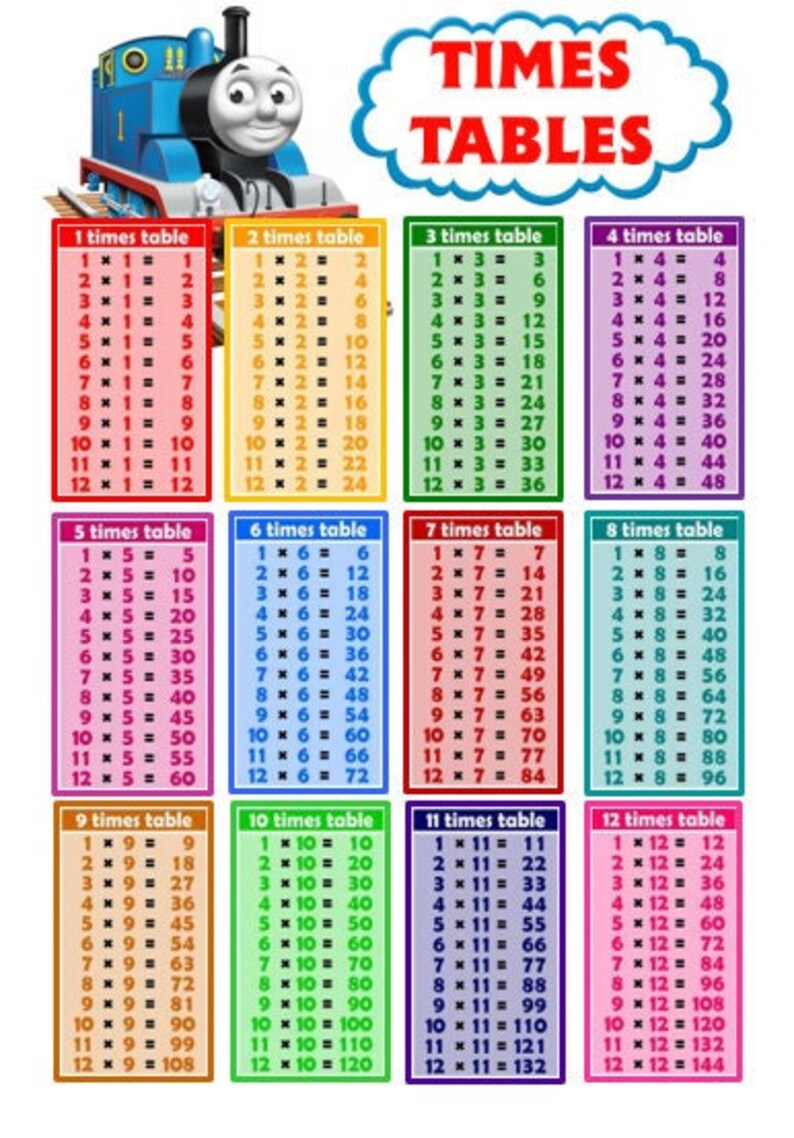 Kids Thomas the Tank Engine and Friends Train Maths Learning Numbers ...