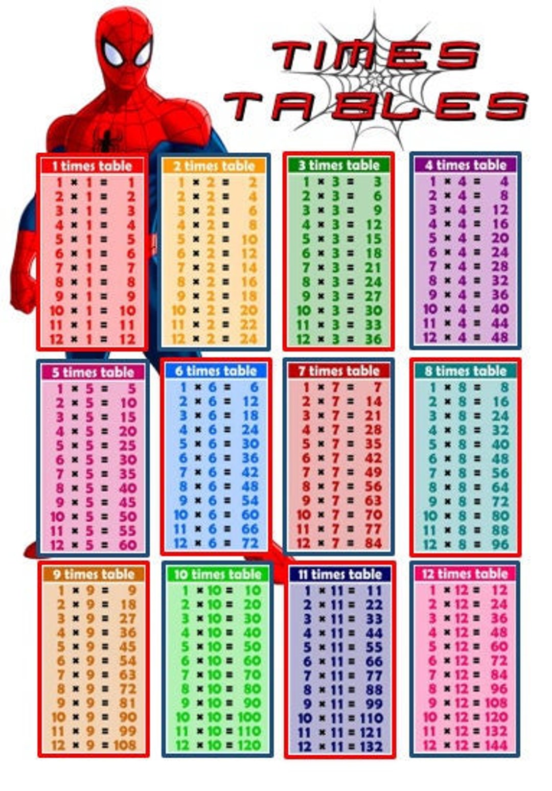 Kids Spiderman Superhero Character Maths Learning Times Tables A4 Chart ...