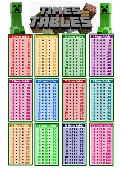 Minecraft Creeper Maths Times Tables Kids Learning Chart A4 Poster ...