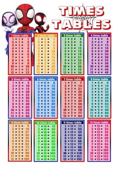 Spidey and His Amazing Friends Character Superhero Maths Times Tables ...