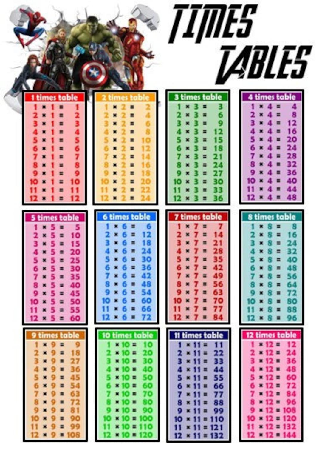Avengers Superhero Times Tables A4 Chart Poster Laminated - Etsy UK