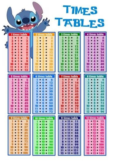 Lilo & Stitch Personaje Dibujos animados Matemáticas Tablas de ...