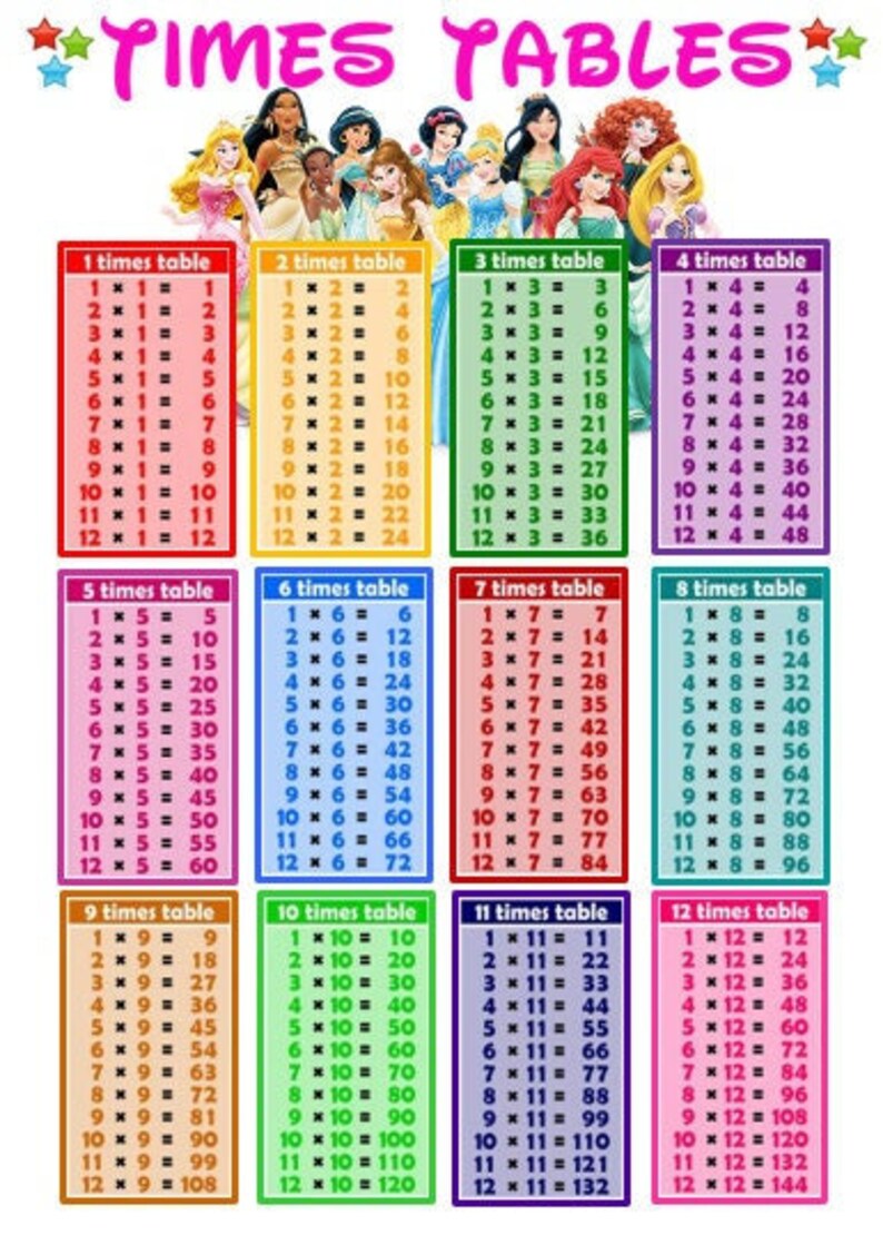 Princess Character Kids Maths Learning Times Tables A4 Laminated Chart ...